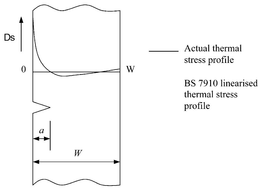 (a) and (b) shows crack length vs. number of cycles for a