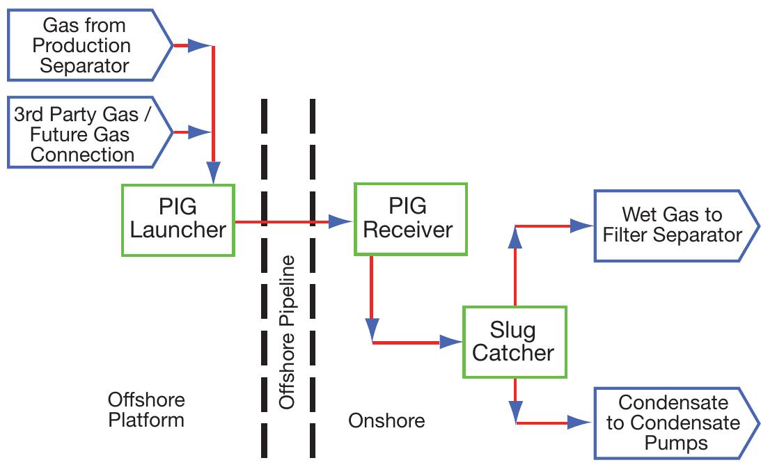 A figure 1. a block flow diagram can illustrate an entire