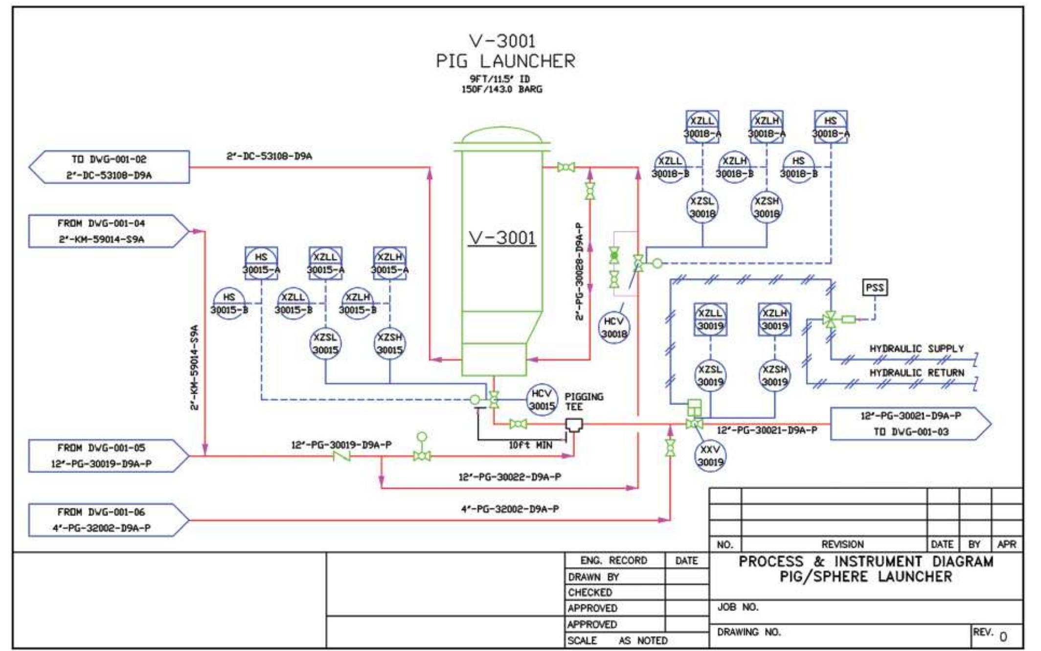 Figure 2 - from CEP-May-09-Piping-and-Instrument-Diagrams-CO