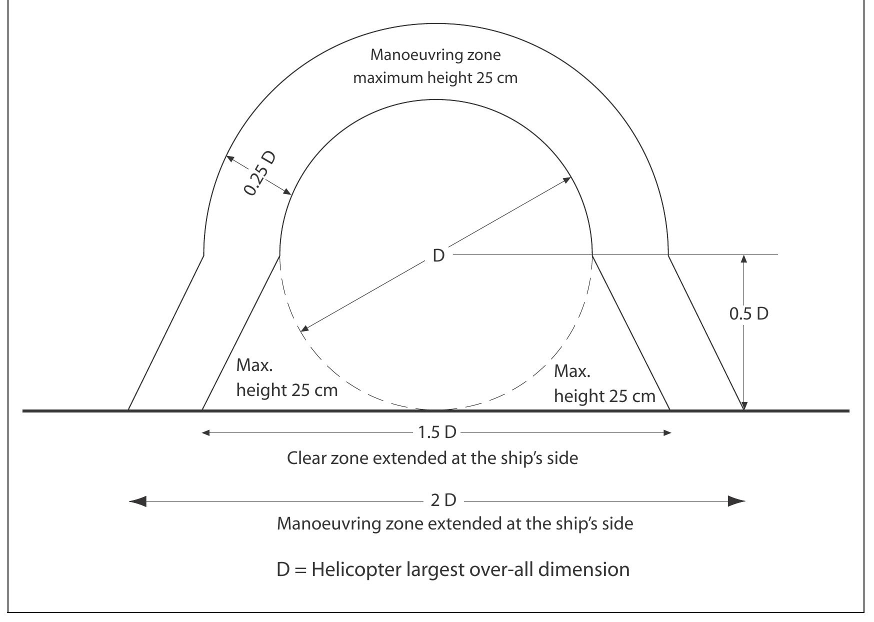 (PDF) CAP 437 Standards for Offshore Helicopter Landing Areas