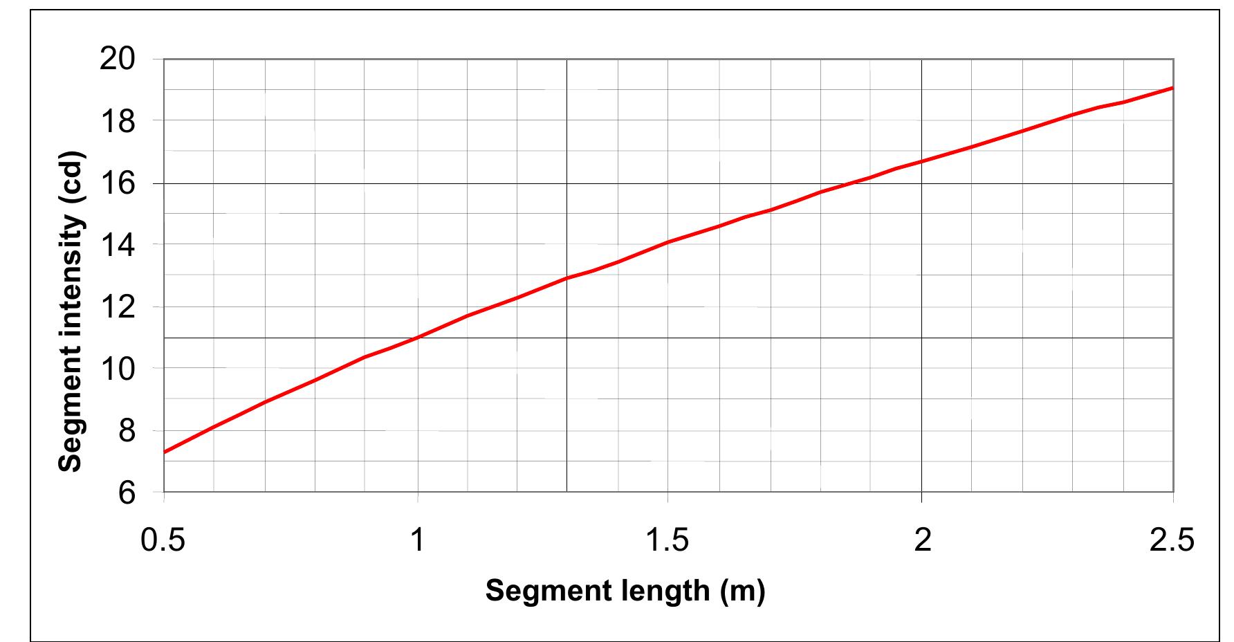 Figure 20 - CAP 437 Standards for Offshore Helicopter
