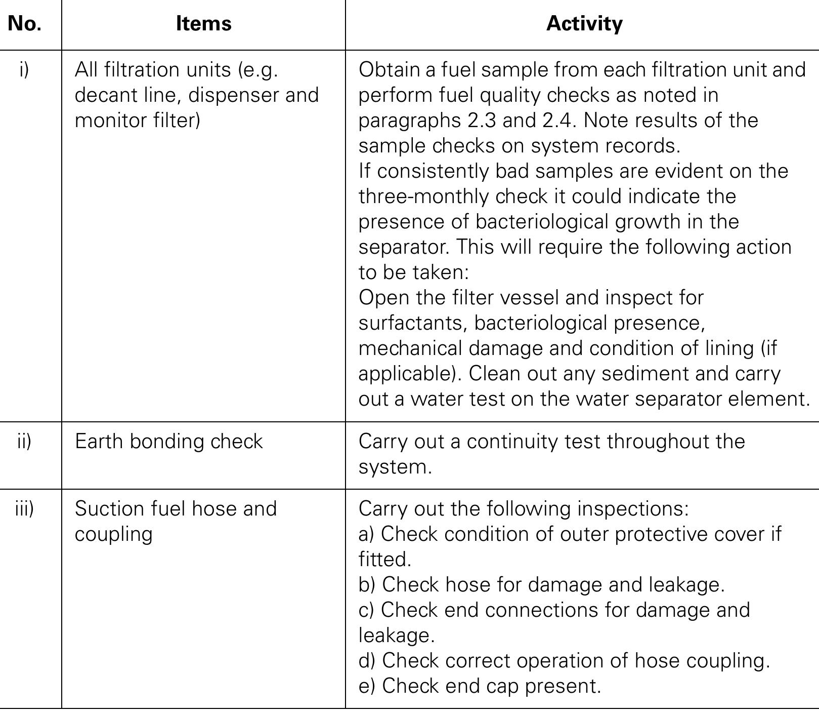 Table 15 - CAP 437 Standards for Offshore Helicopter Landing