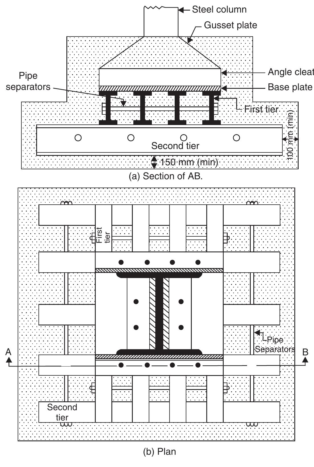 7. grillage foundation high rise buildings are built with