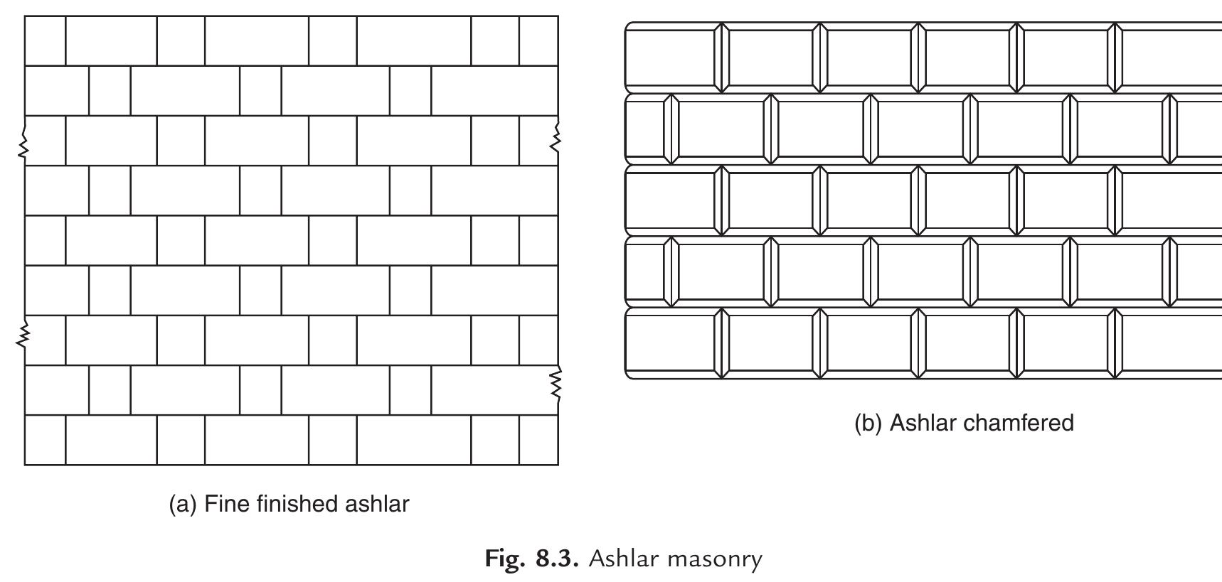 There are different types of ashlar masonry depending upon