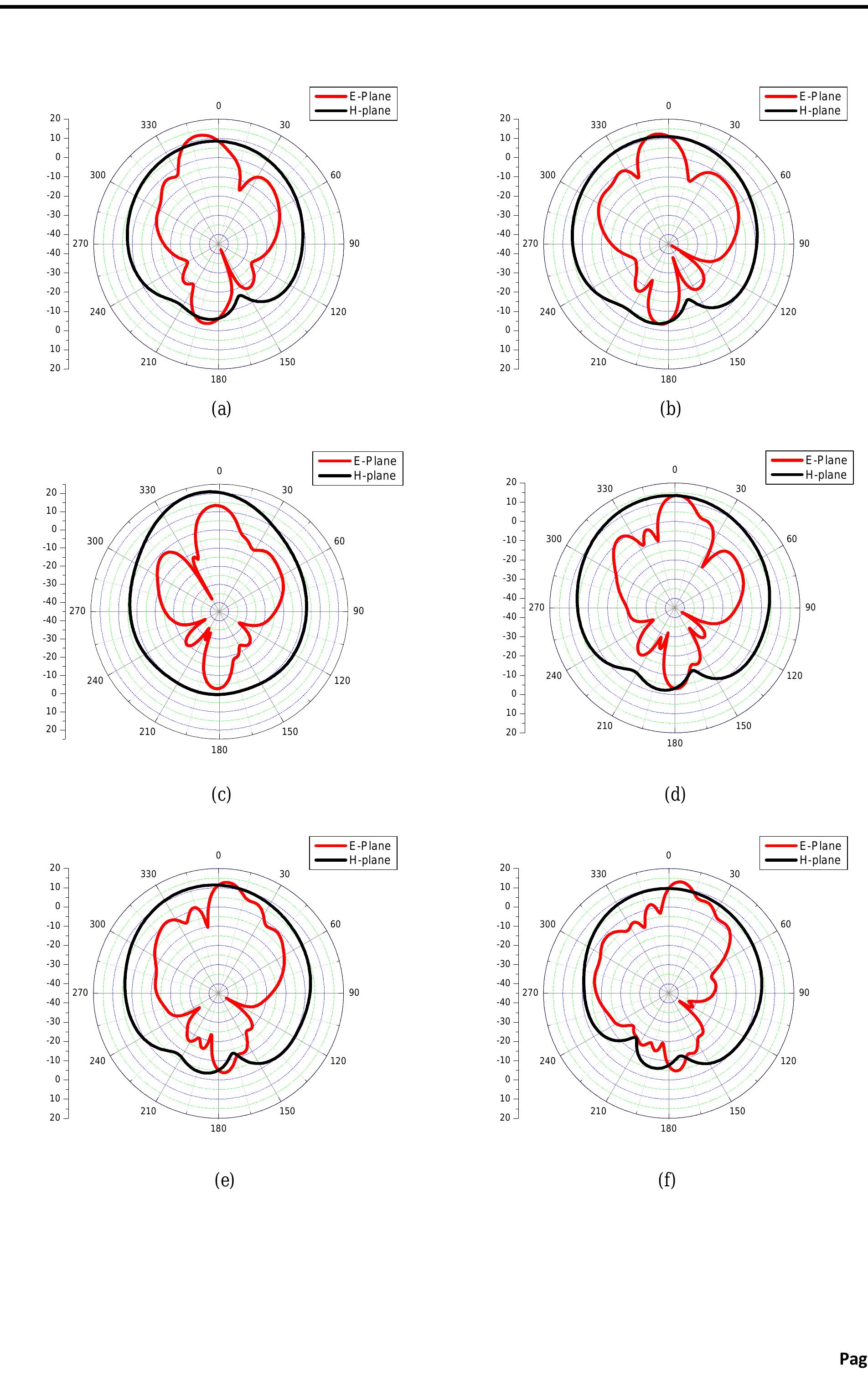 Figure 11 - Design and Analysis of Waveguide-Fed Broad-Wall