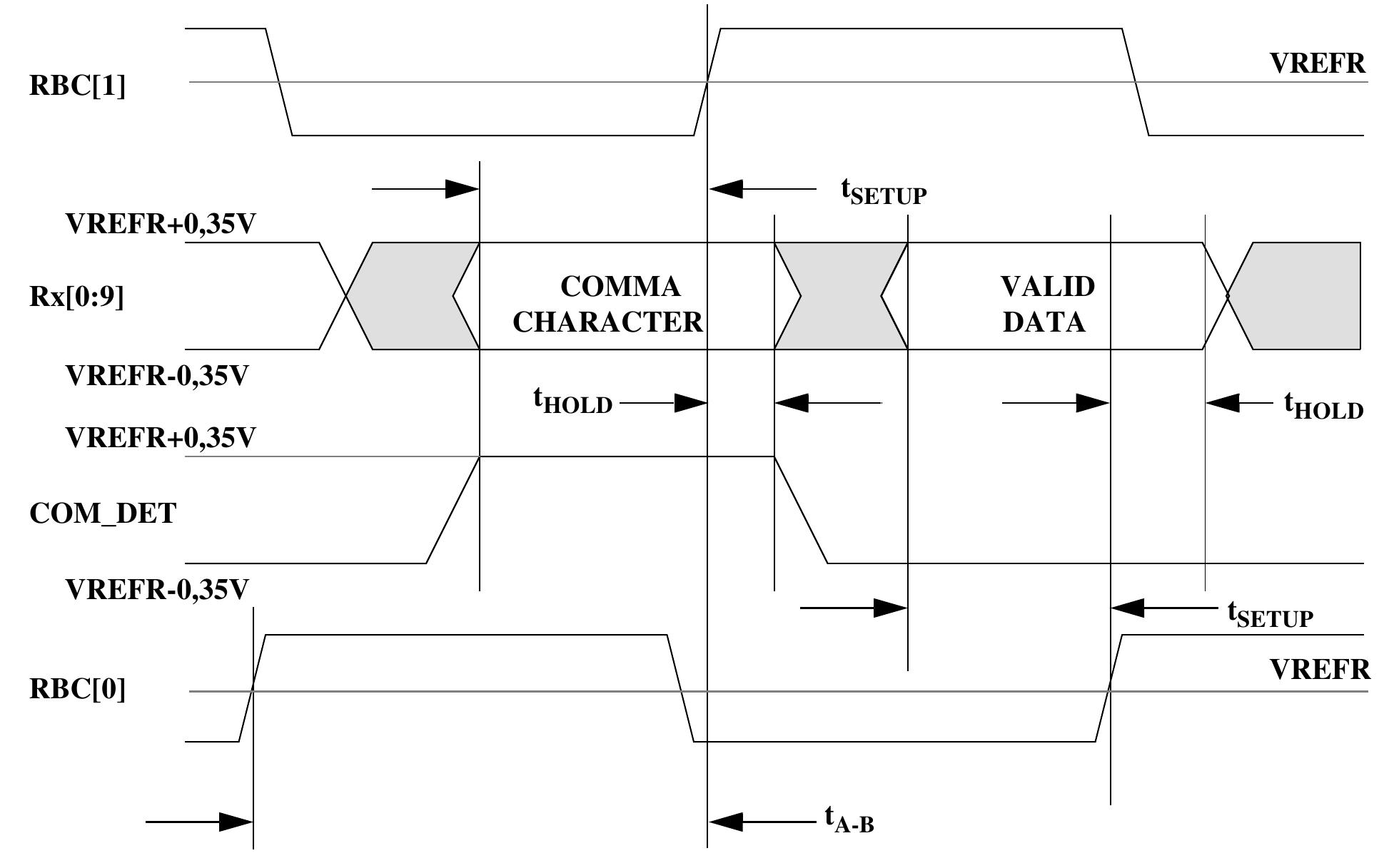 - receive interface timing diagram when receive interface is