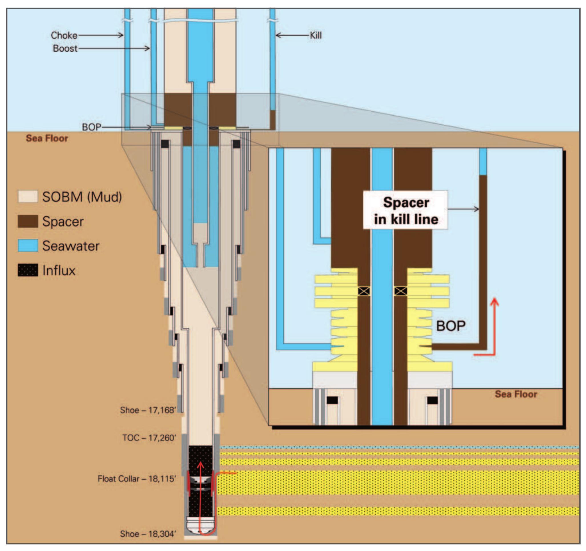 (PDF) Deepwater Horizon Accident Investigation Report