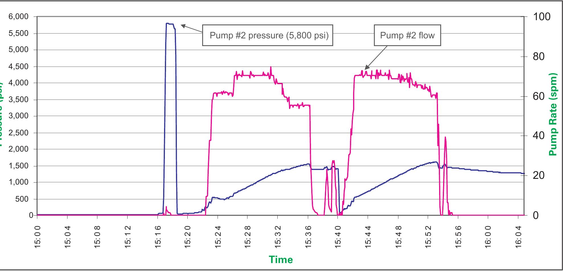 (PDF) Deepwater Horizon Accident Investigation Report