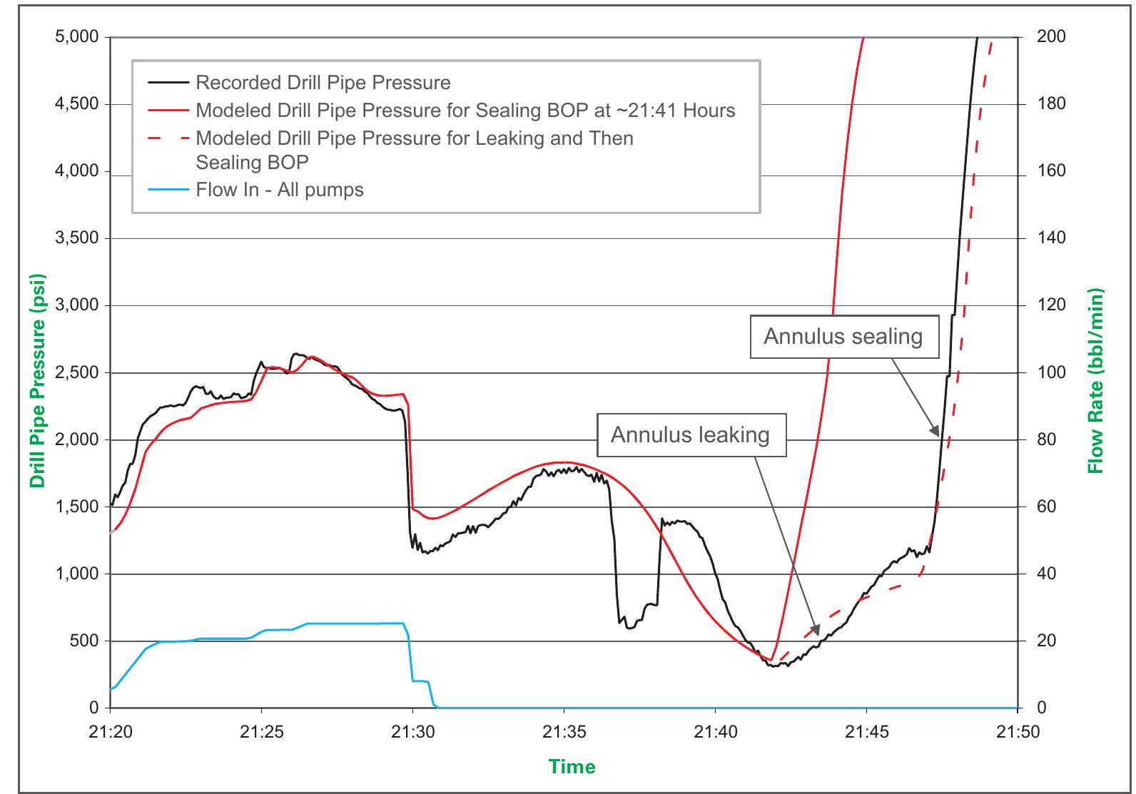 (PDF) Deepwater Horizon Accident Investigation Report