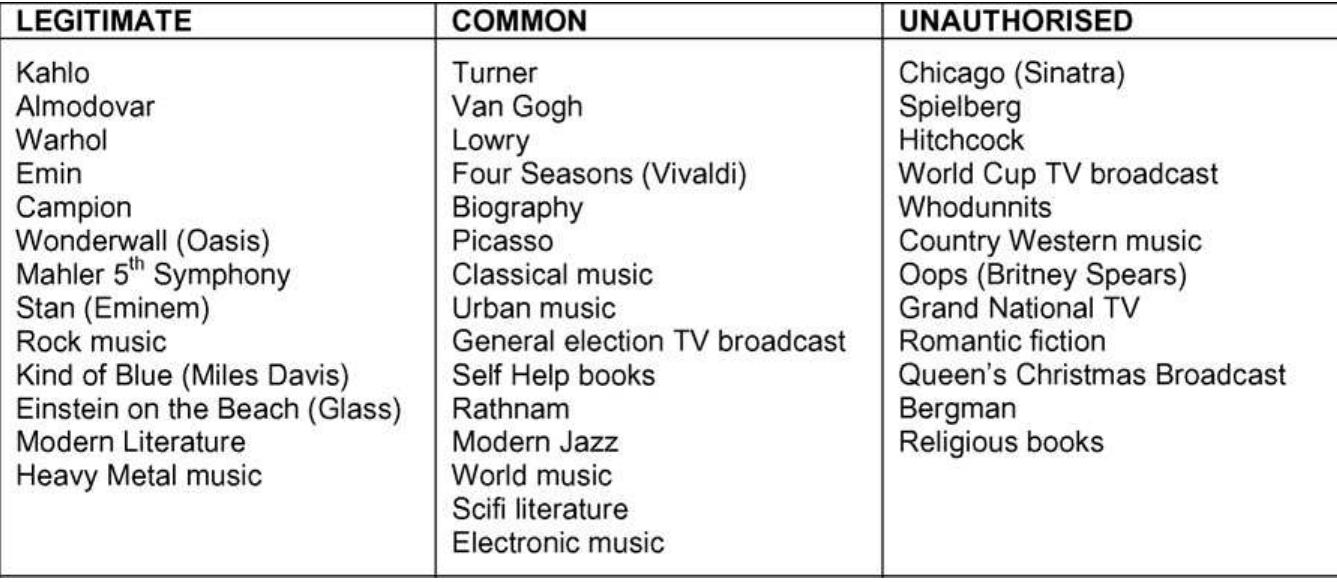 Legitimate, common and unauthorised items. lidsslueallull