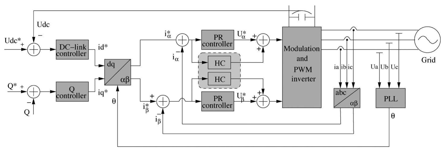 General structure for stationary reference frame control