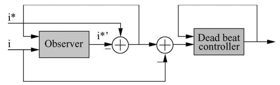 Structure of the dead-beat controller using an observer to