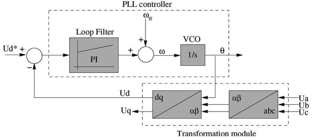 (PDF) Overview of Control and Grid Synchronization for Distributed ...
