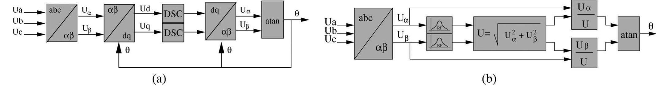 Figure 14 - Overview of Control and Grid Synchronization for