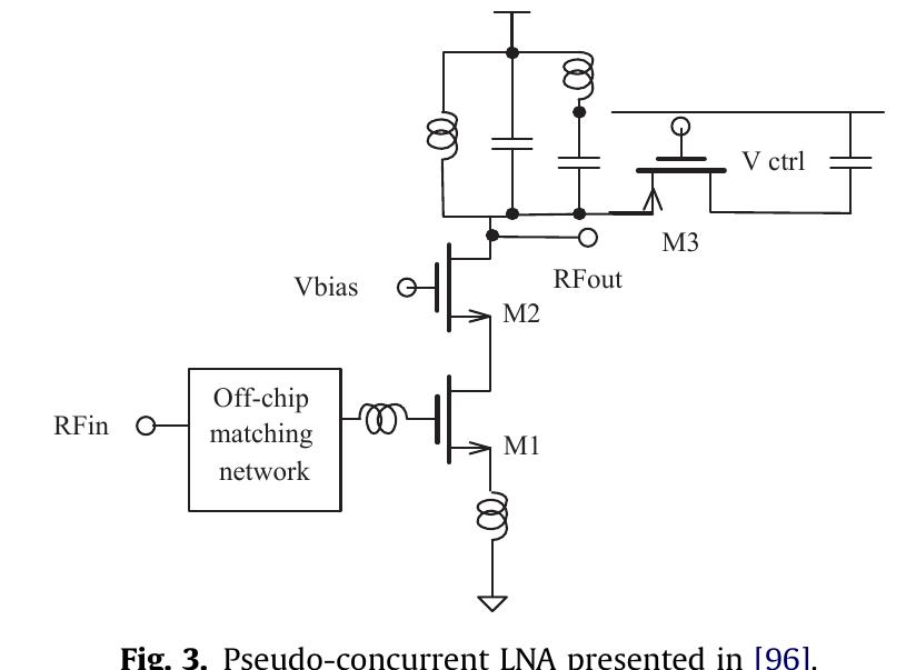 Figure 3 - Wideband and multiband CMOS LNAs: