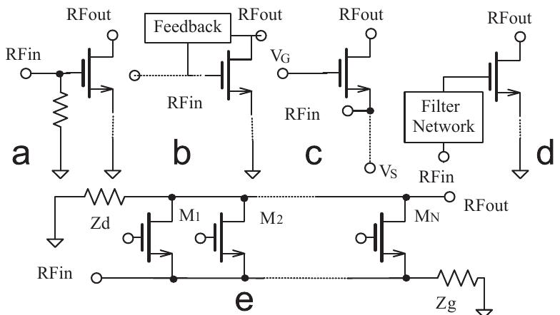 Common wideband lna topologies (a) common source with
