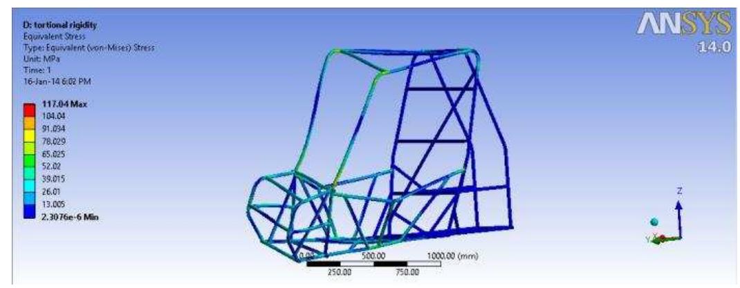 Equivalent stress plot for torsional rigidity test. fig 4.
