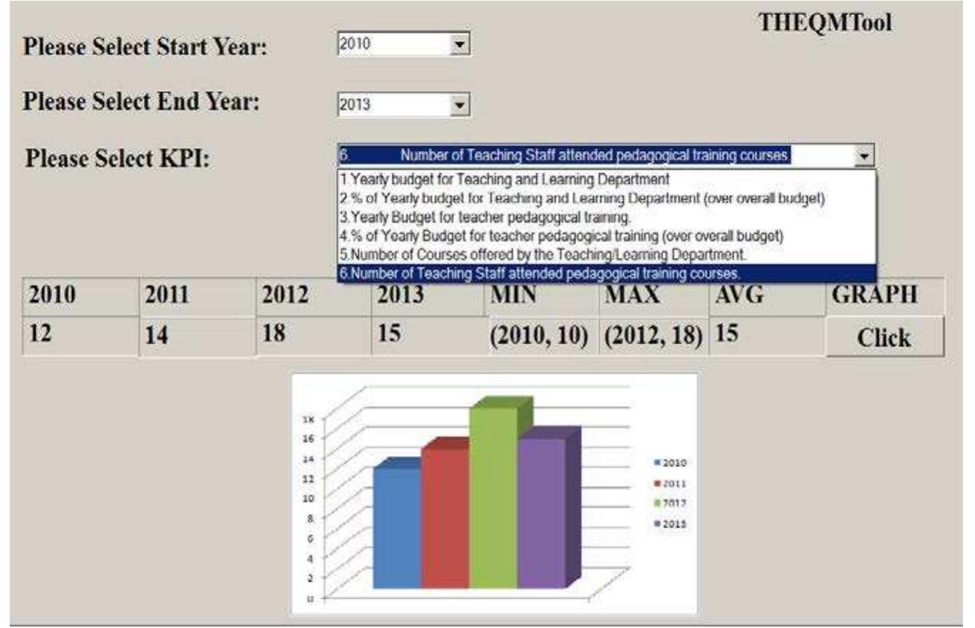 An preliminary design screen interface of theqmtool kpi