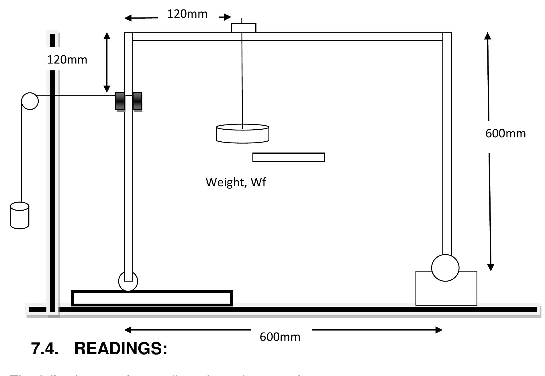 Initially the load cell is connected to the dial indicator,