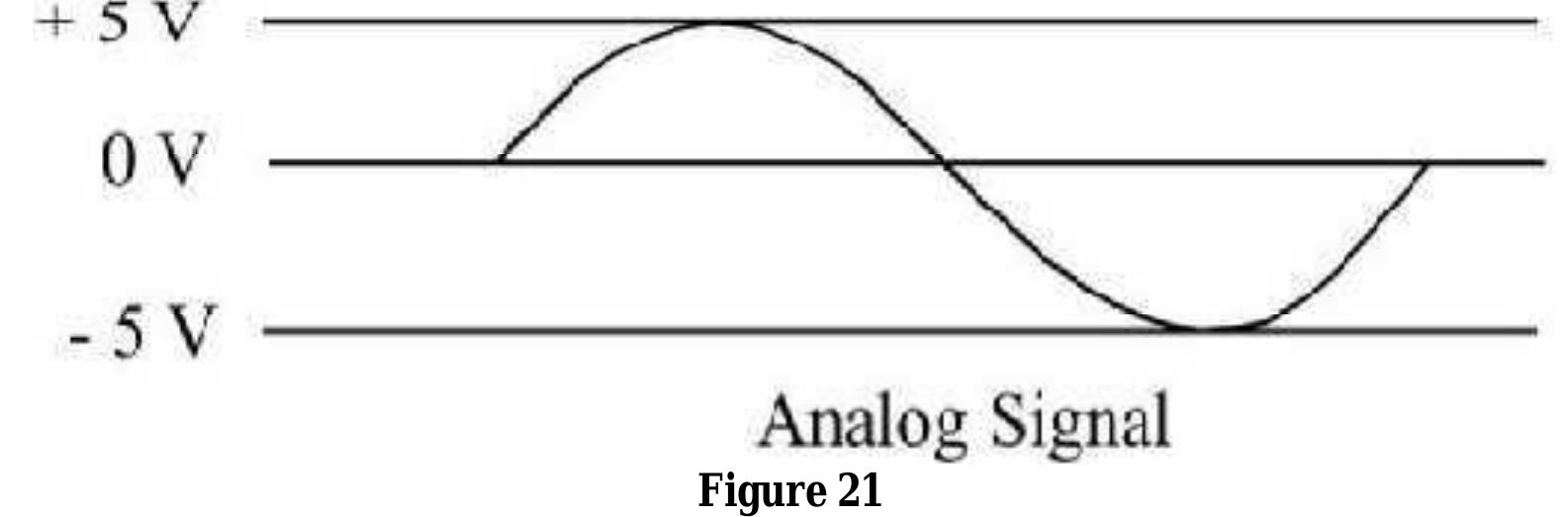 The analog bias voltage: