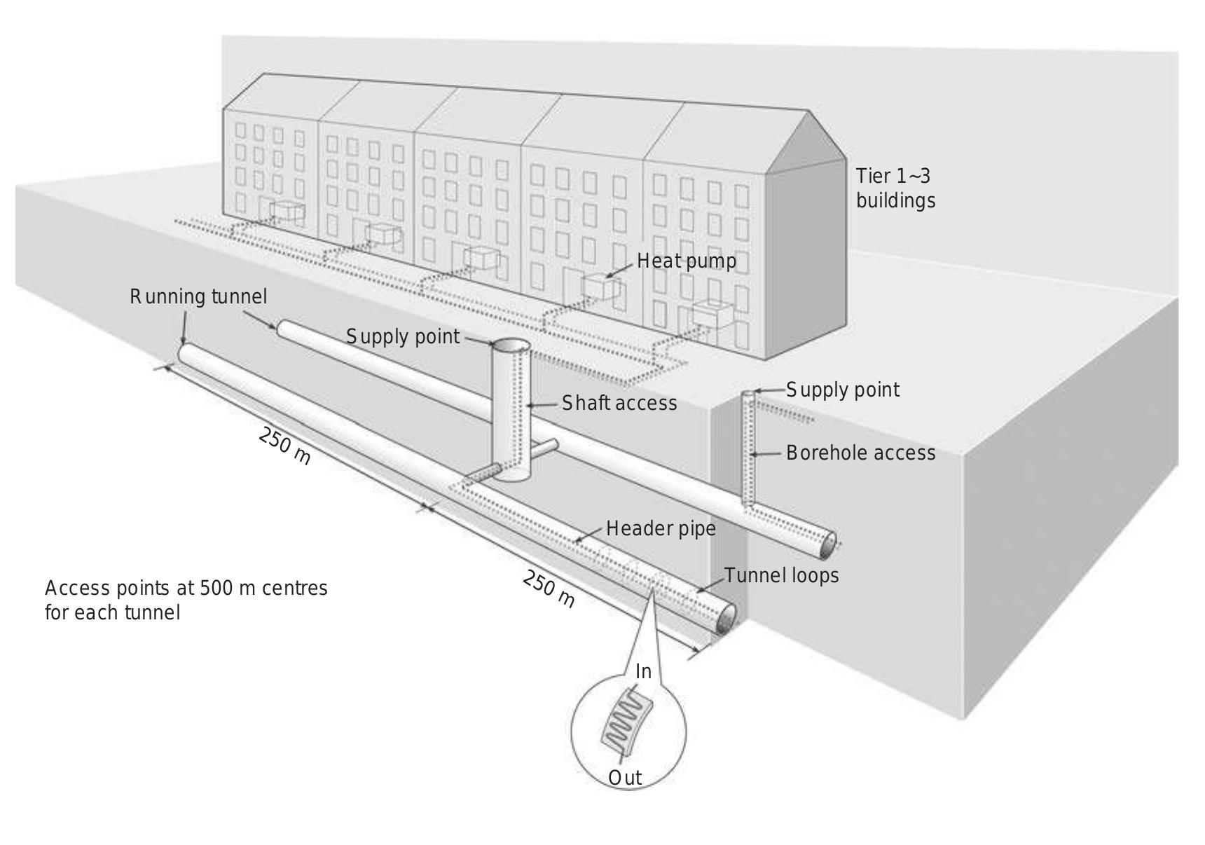 Schematic diagram of the tunnel energy segment system