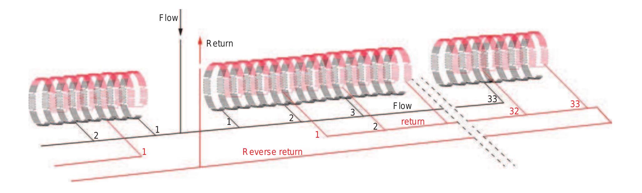 Schematic diagram of pipework connections with three header