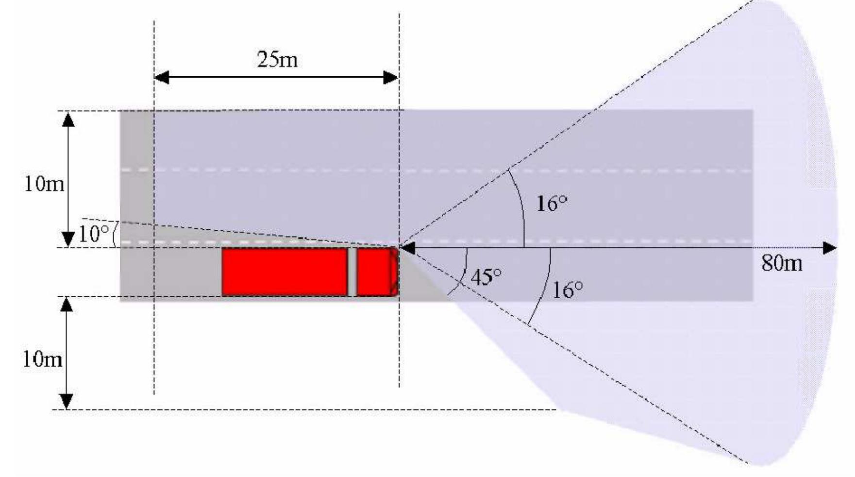 Region covered by laser scanner and fir camera perception