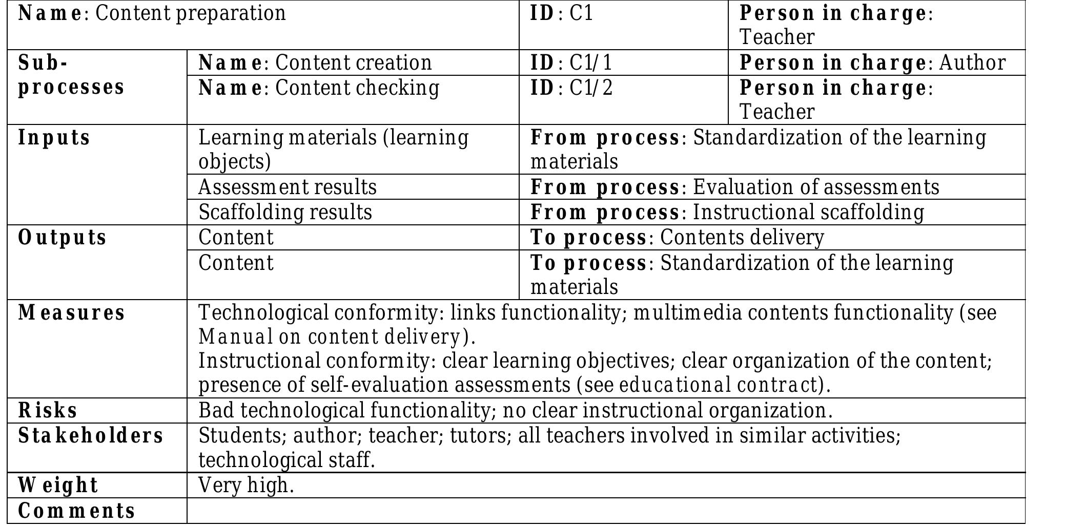 Scheme To Describe A Process The Inputs Shown In The Scheme