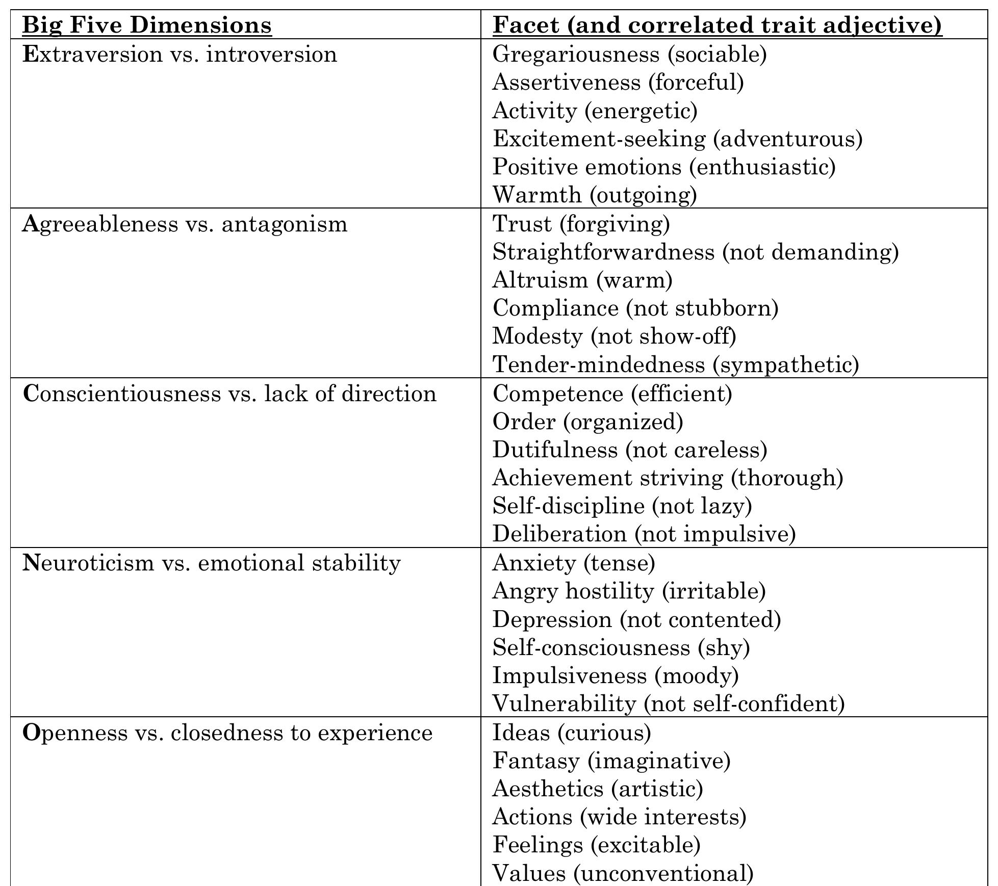 (PDF) Big Five Inventory