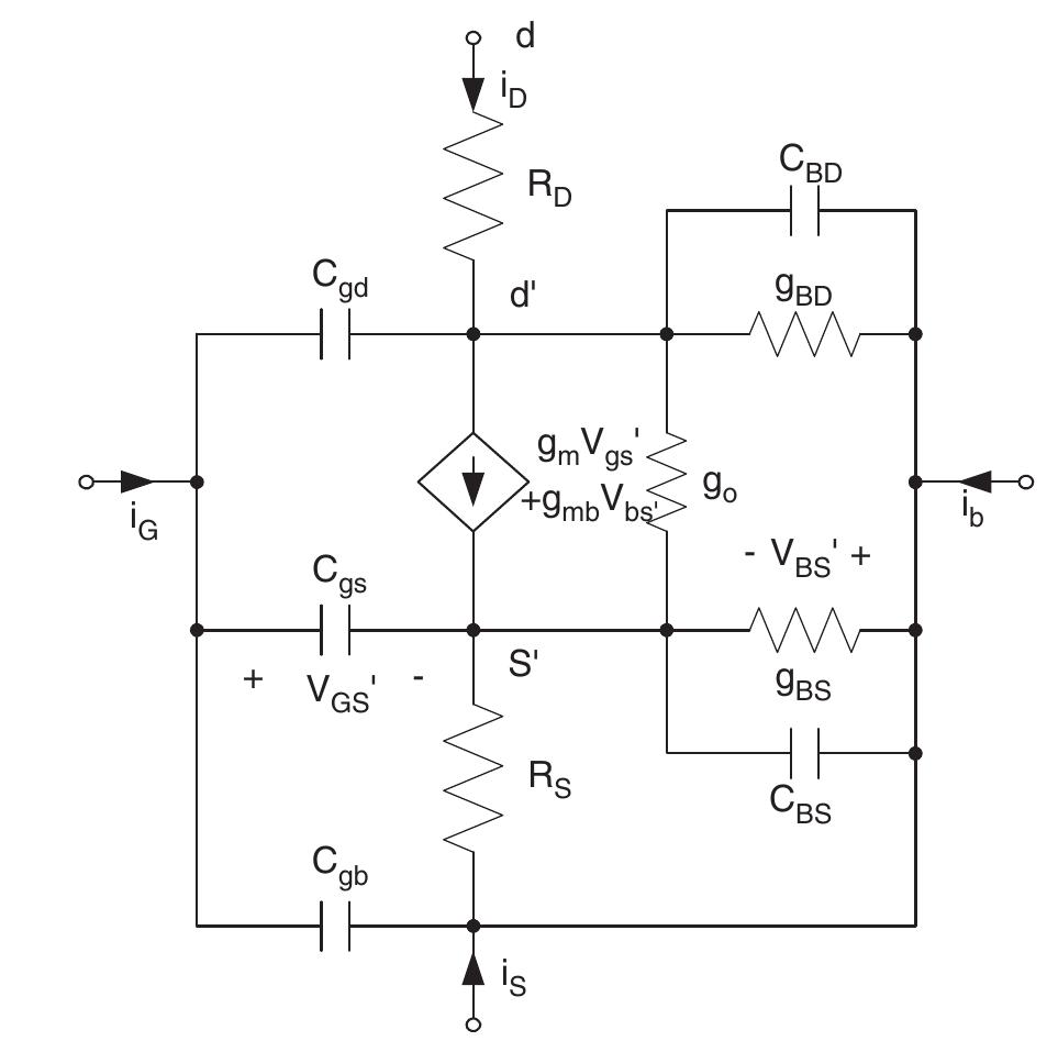 29 small-signal equivalent circuit model for mosfet.