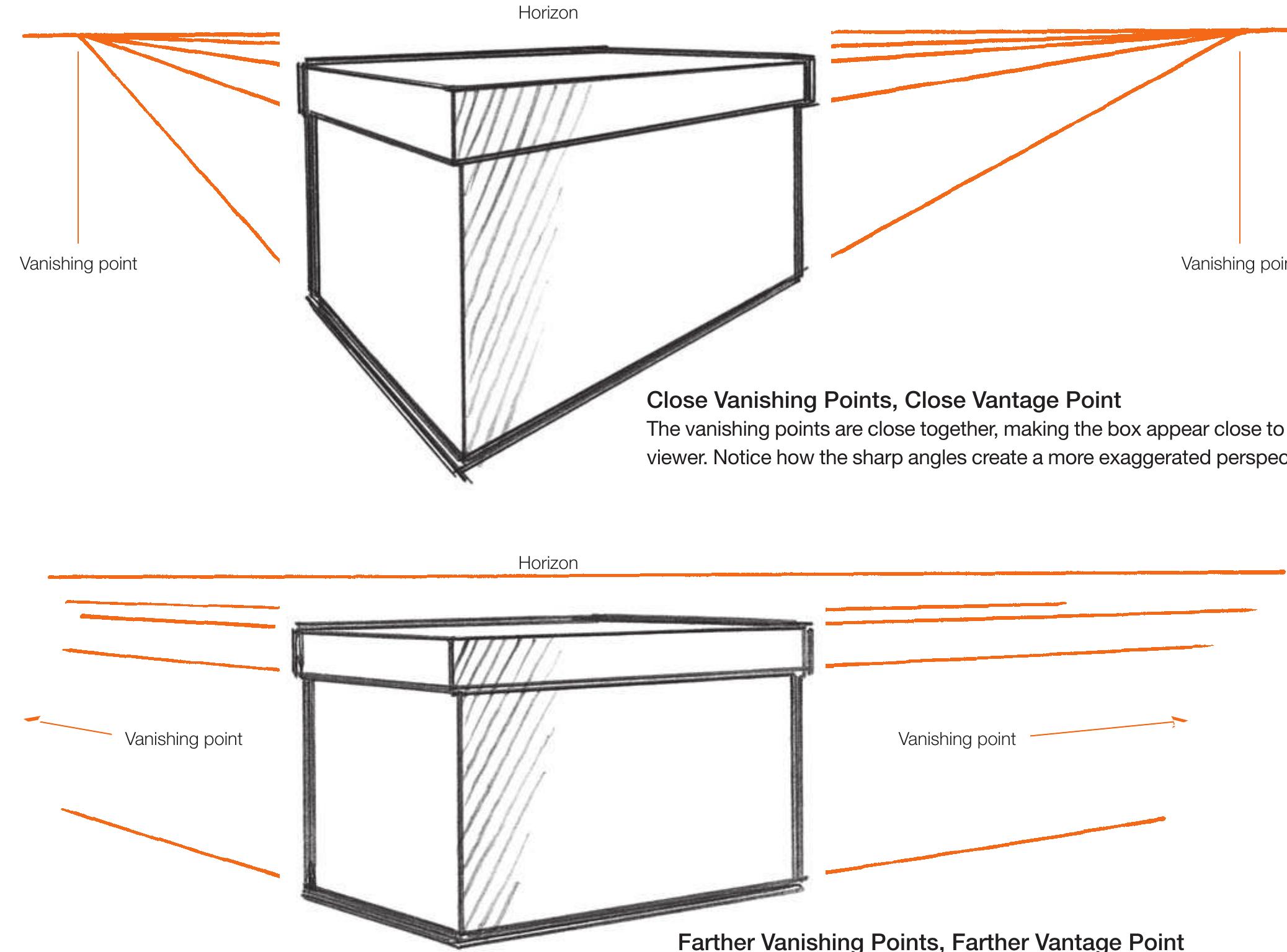 (PDF) Sketching and Drawing Practice the Techniques