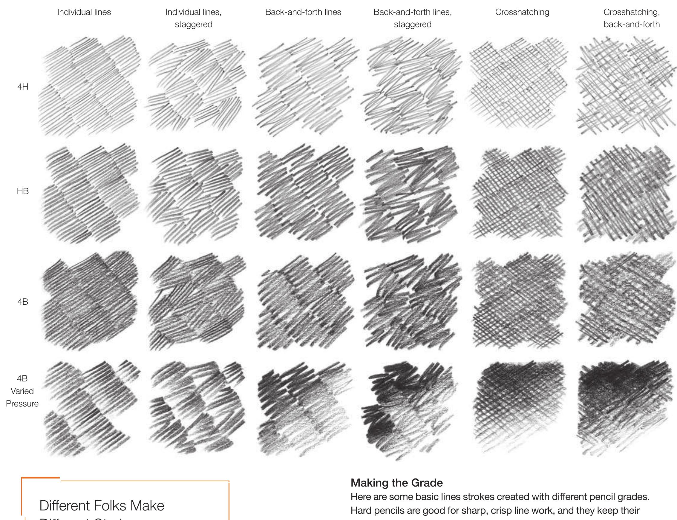 (PDF) Sketching and Drawing Practice the Techniques
