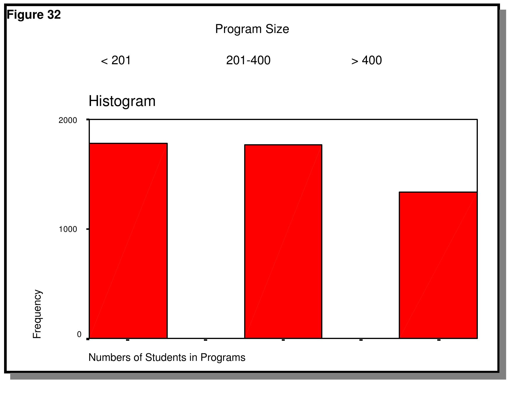 A cross-sectional analysis of variance showed higher