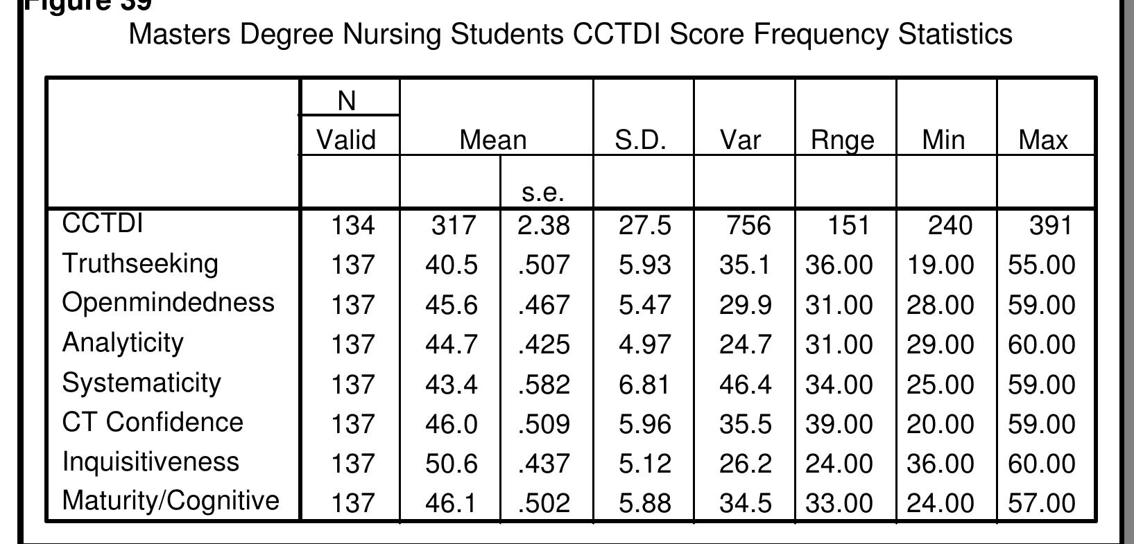 Table 13 - from Critical Thinking in Nursing Education