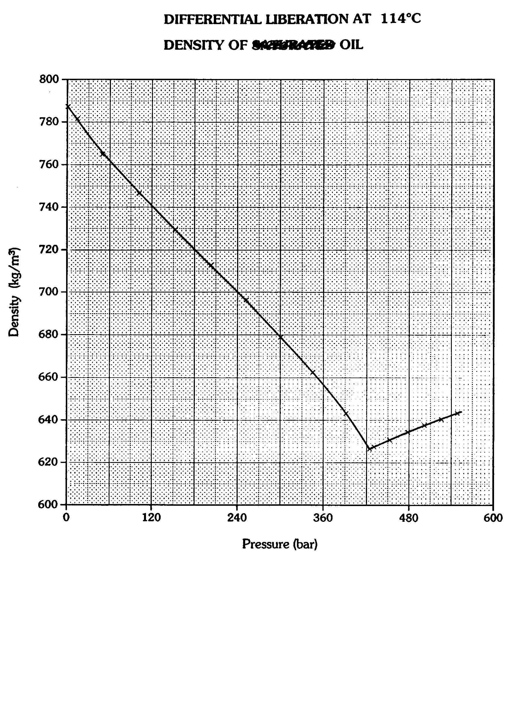 Figure 31 - NORSK Field Development & Technology MANUAL