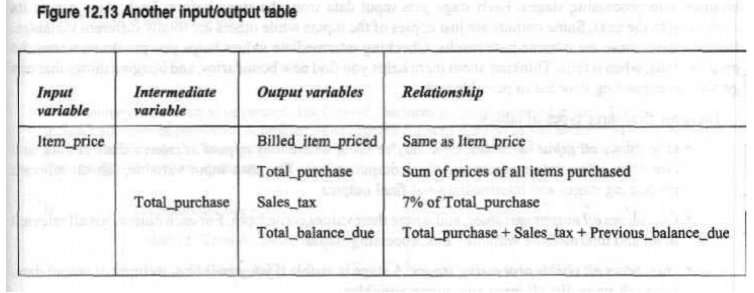 Why is this second chart a refinement over the first?