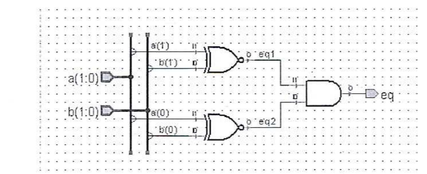 2 block diagram of a 2-bit equality detector, eqdef2.bde