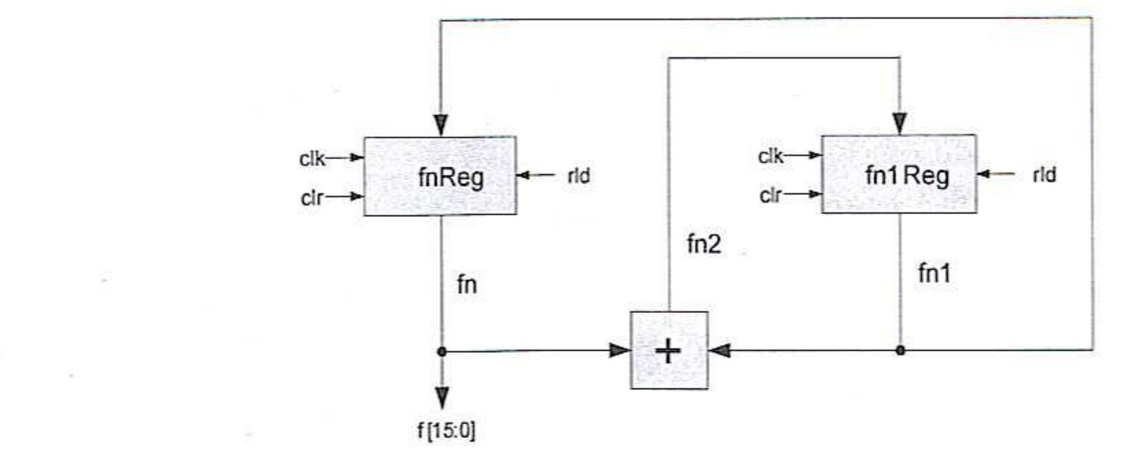 1 circuit for computing the fibonacci sequence