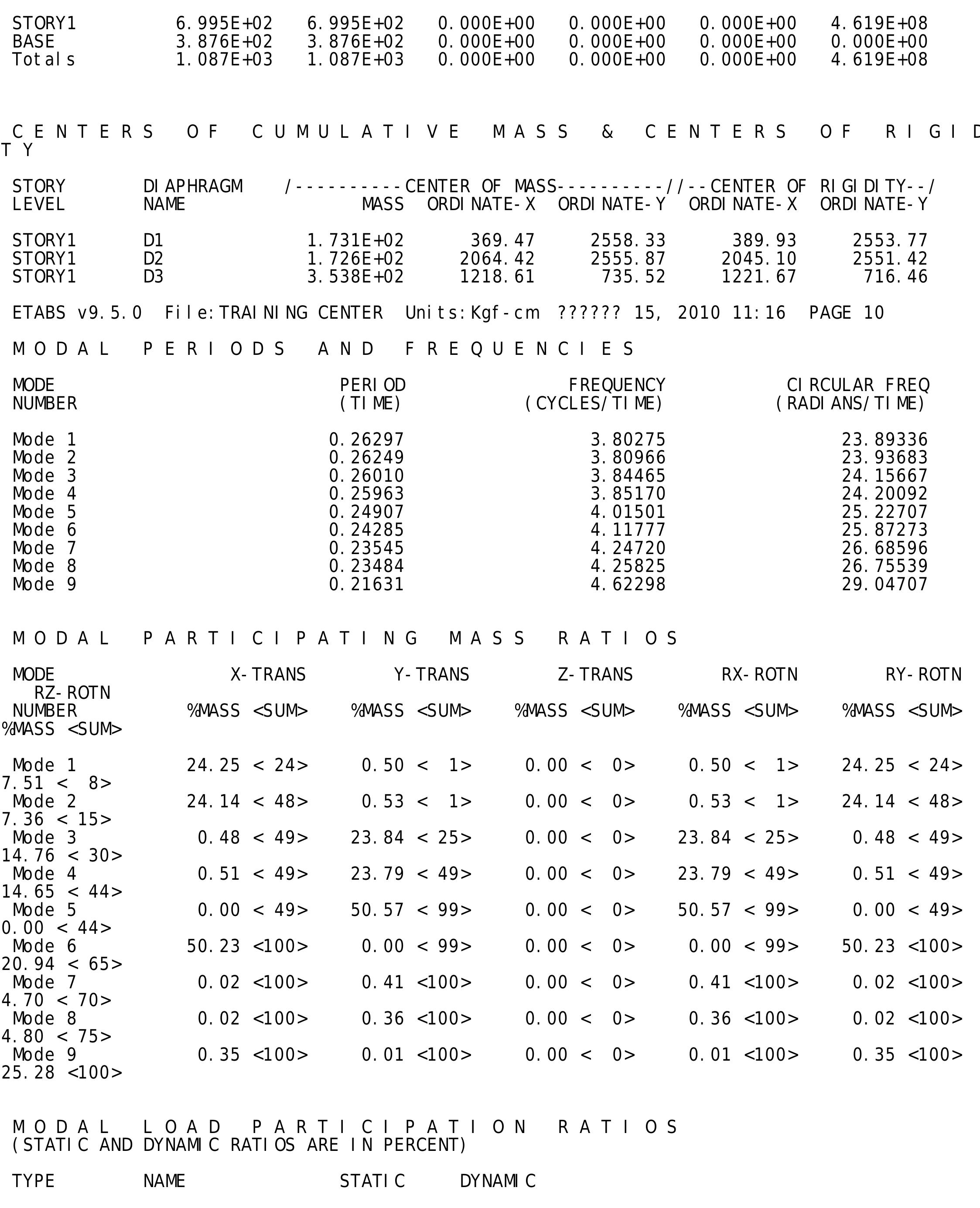 Table 3 - Structural Design of Single Story Building Using