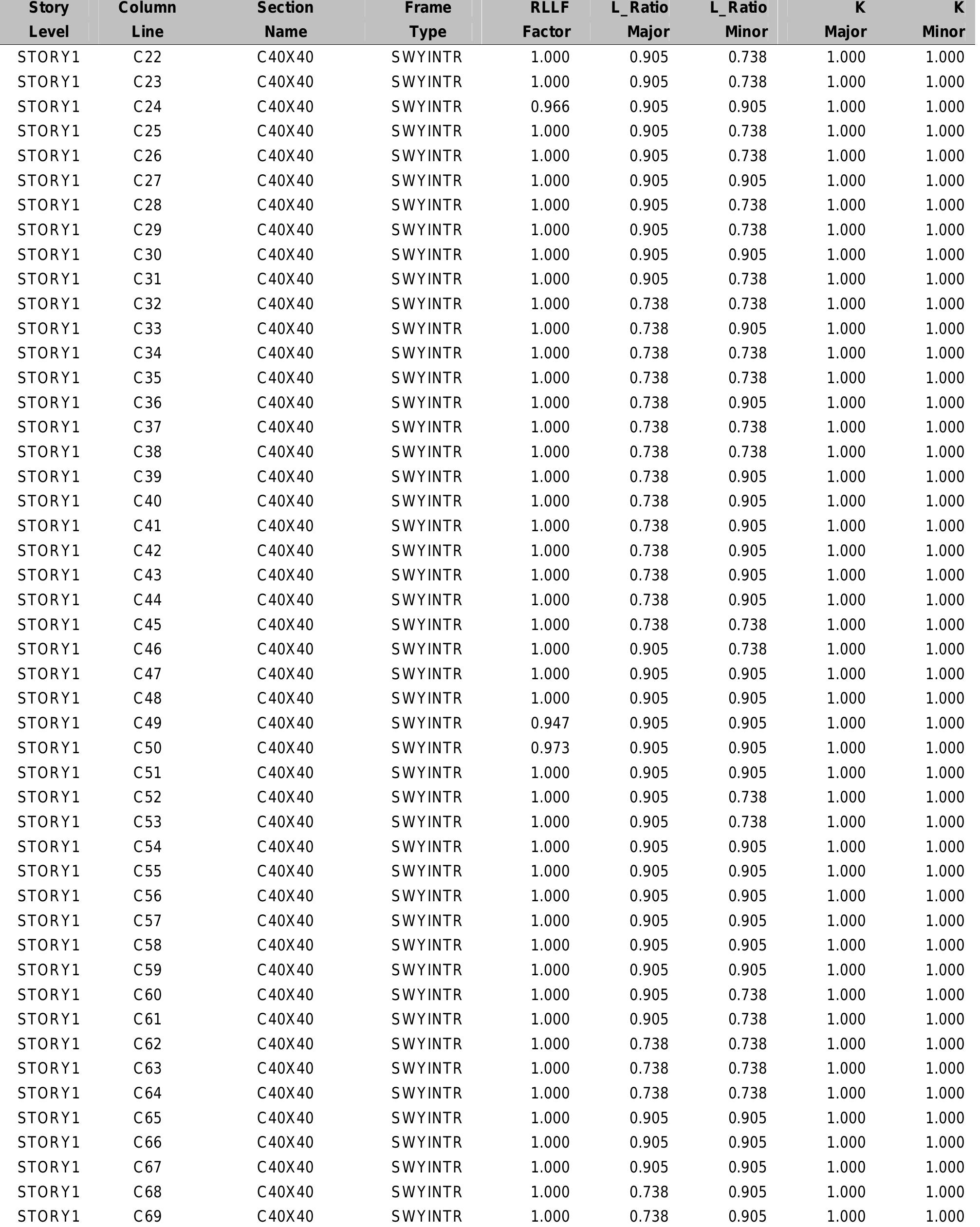 Concrete column design - element information