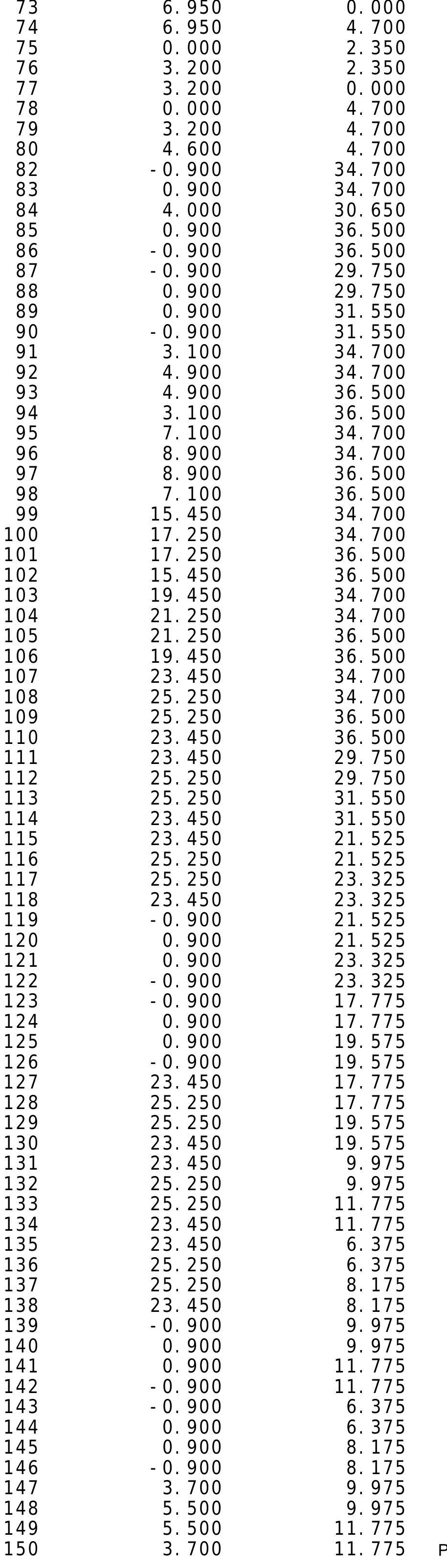 Table 55 - Structural Design of Single Story Building Using
