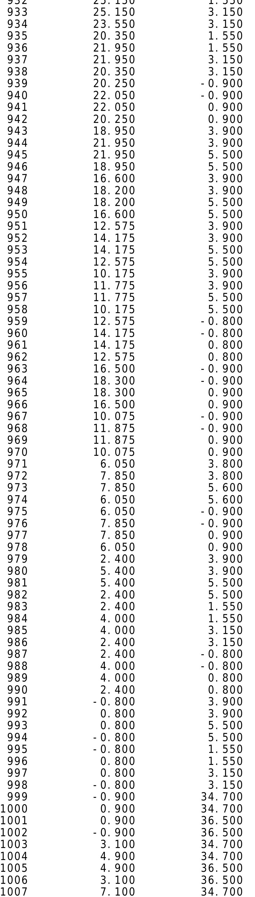Table 64 - Structural Design of Single Story Building Using