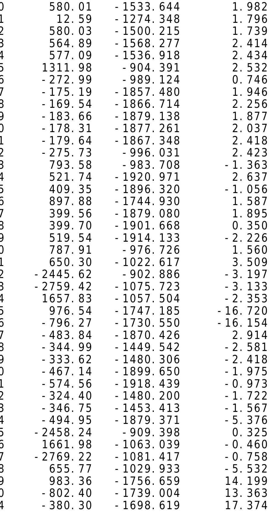 Table 70 - Structural Design of Single Story Building Using