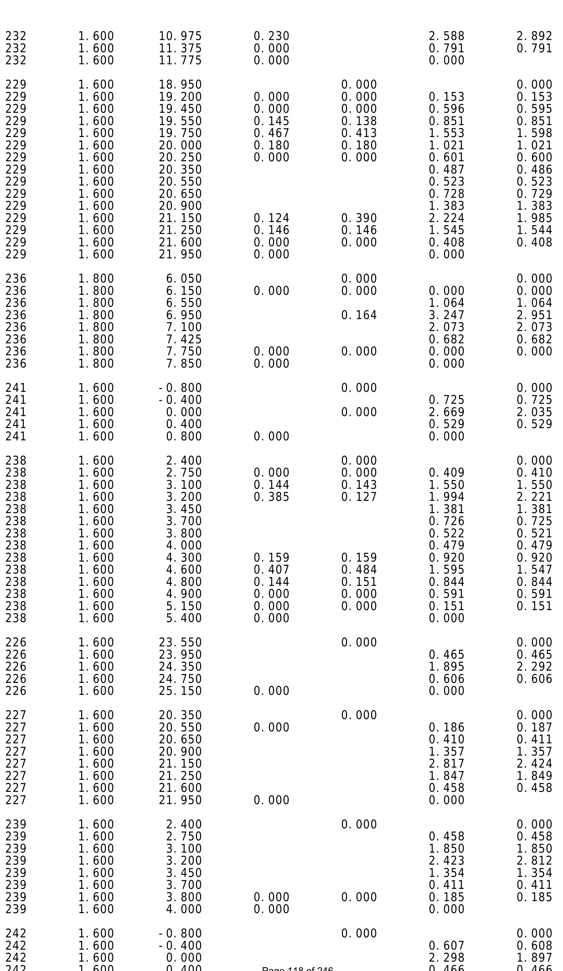 Table 77 - Structural Design of Single Story Building Using
