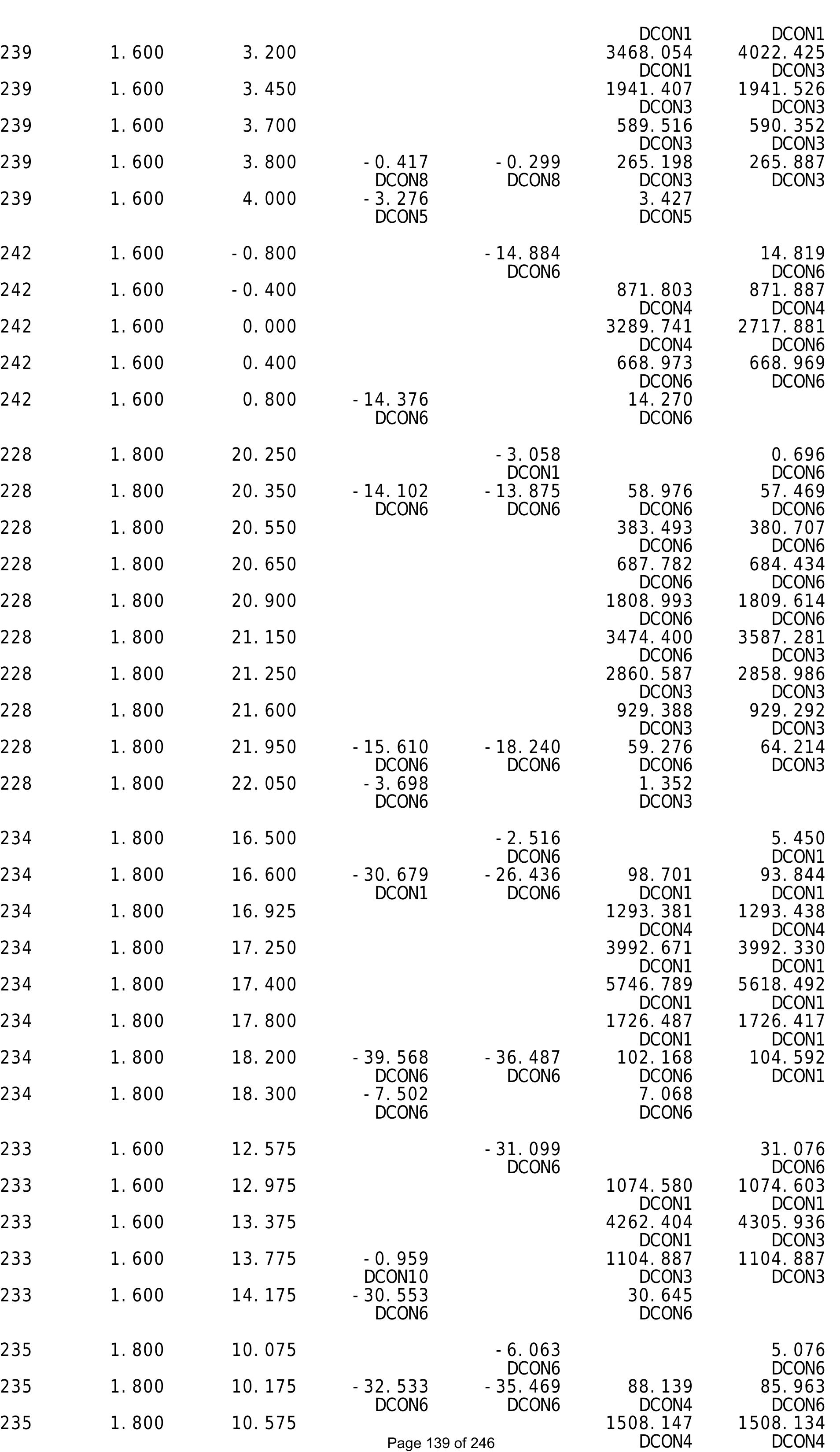 Table 98 - Structural Design of Single Story Building Using