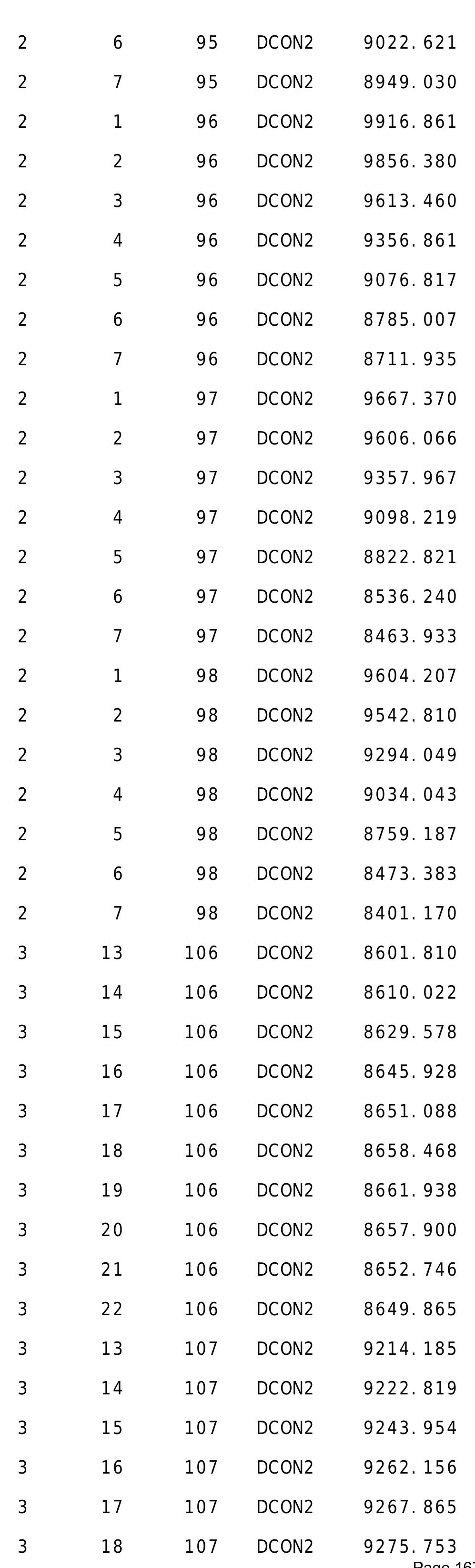 Table 121 - Structural Design of Single Story Building Using