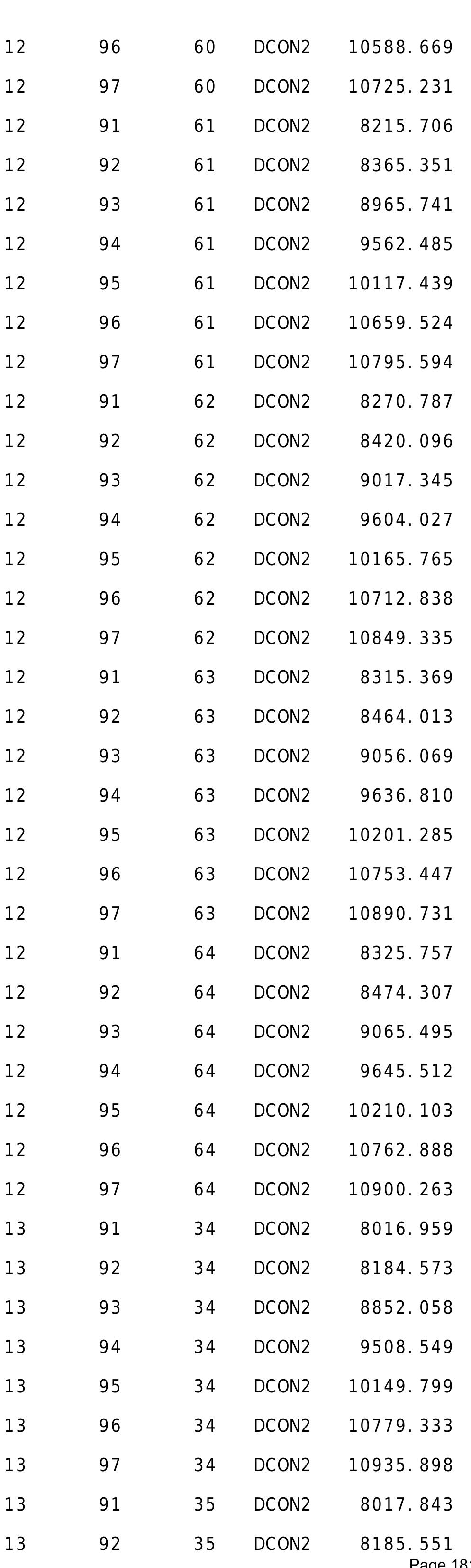 Table 135 - Structural Design of Single Story Building Using
