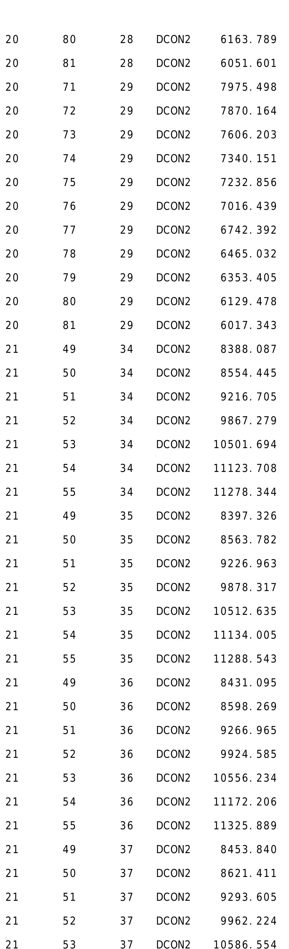 Table 148 - Structural Design of Single Story Building Using