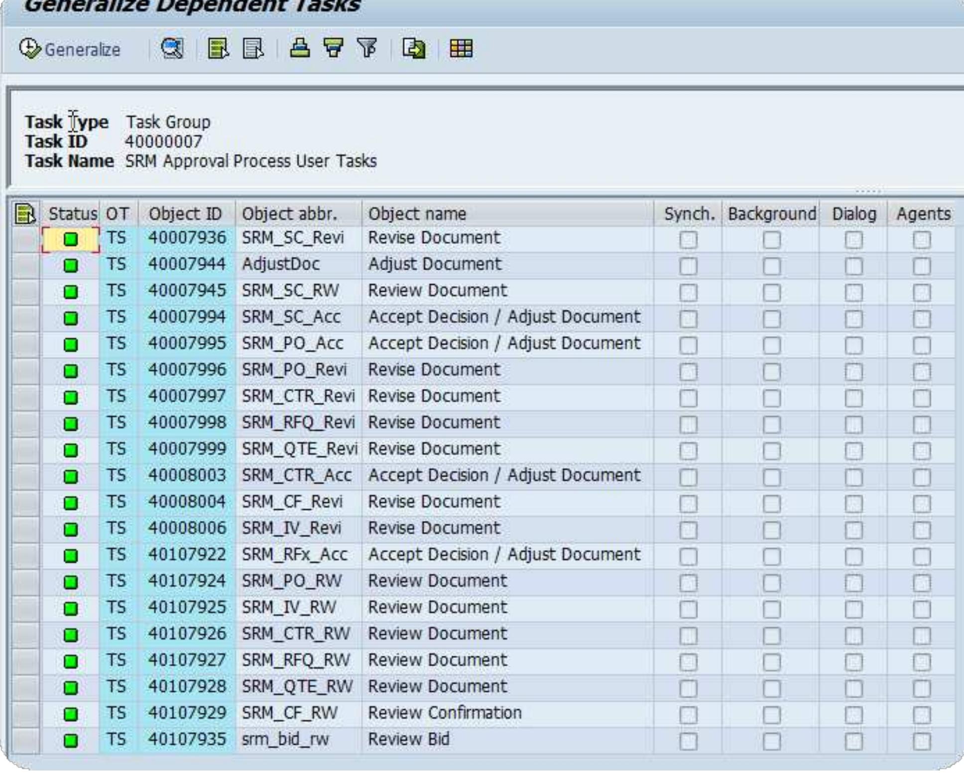 Table 4 - Understand and Configure SRM Process Controlled