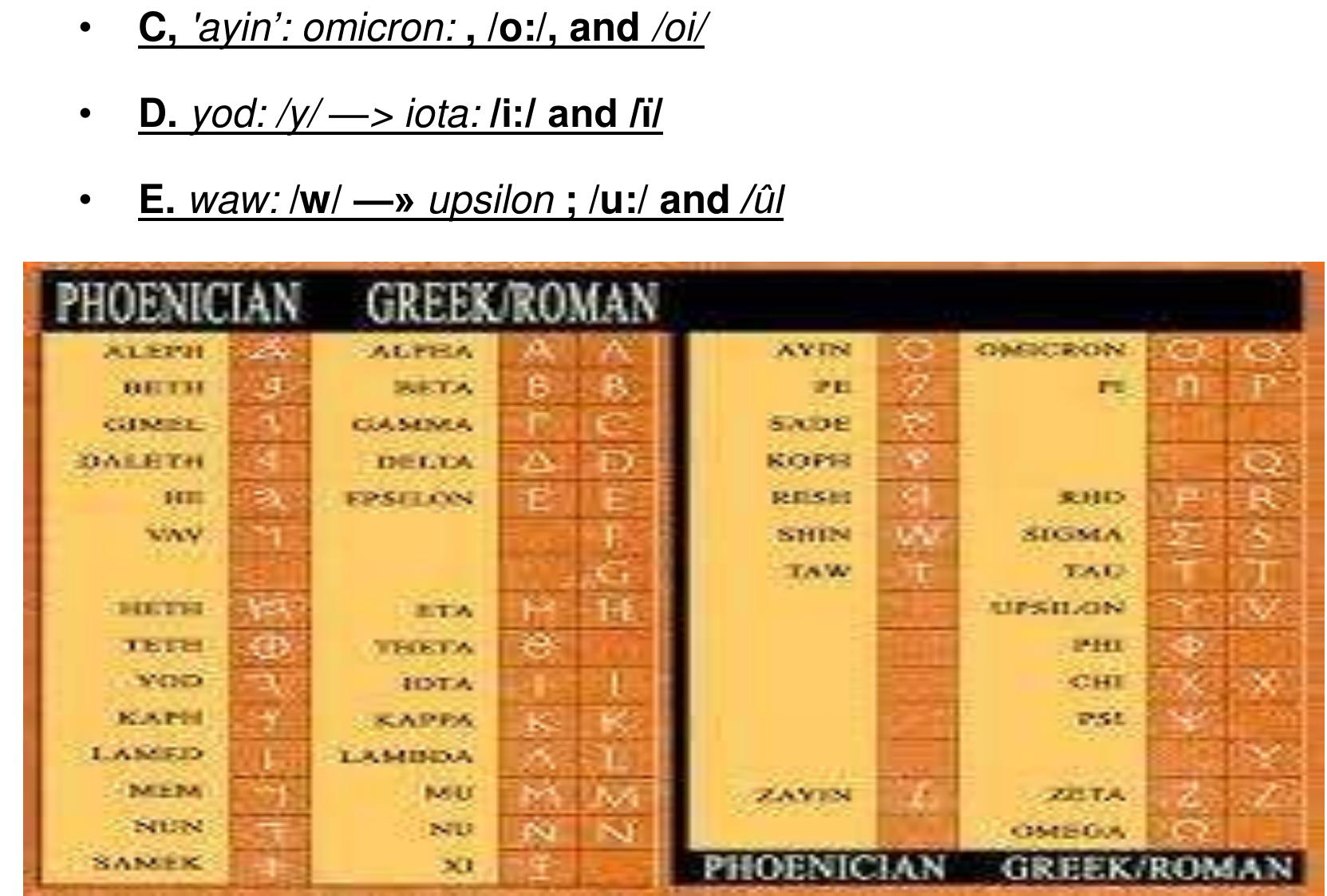 Ancient Greek Letters Translated